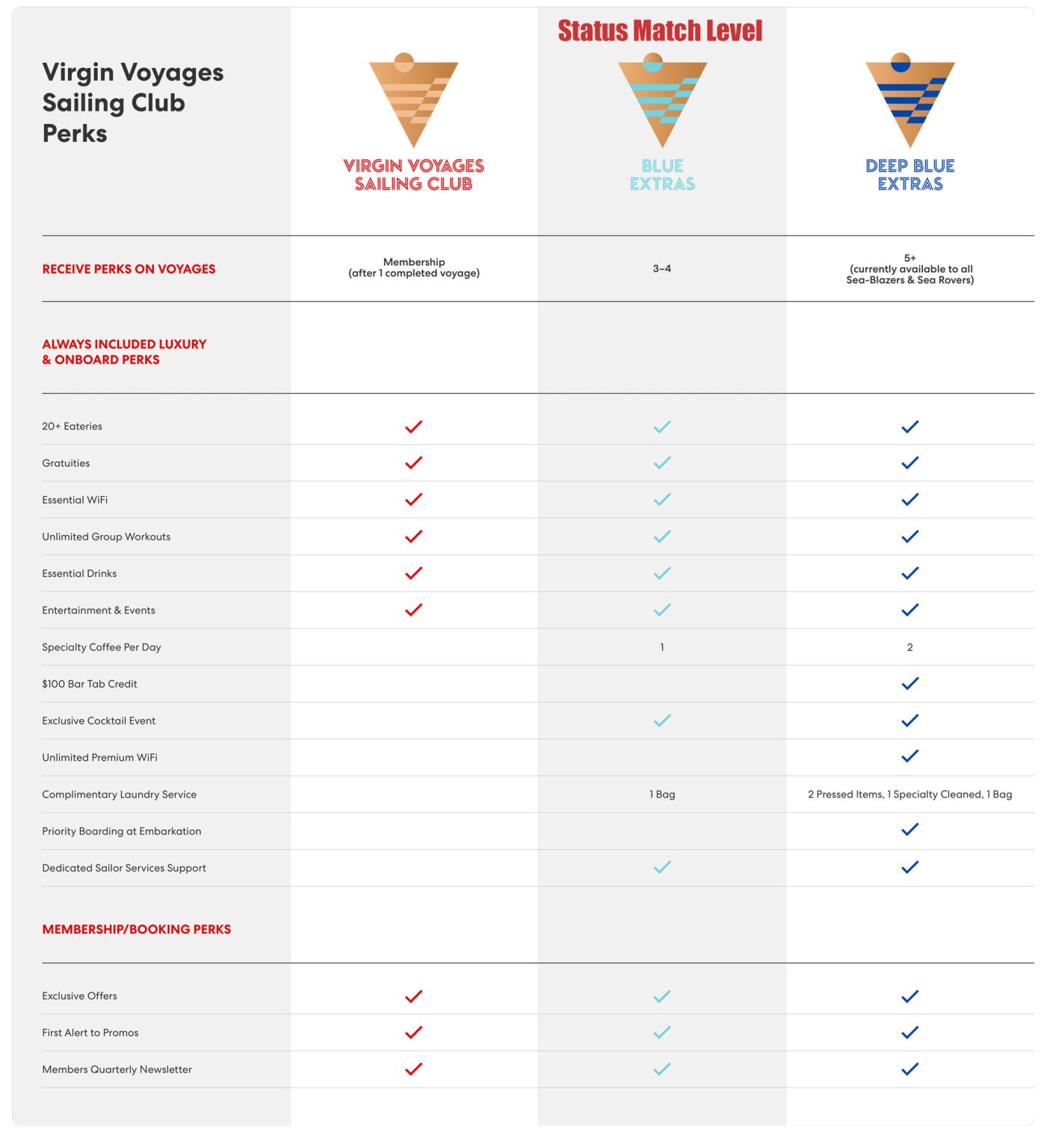 Virgin Voyages Launches Massive Status Match Program Covering 35 ...