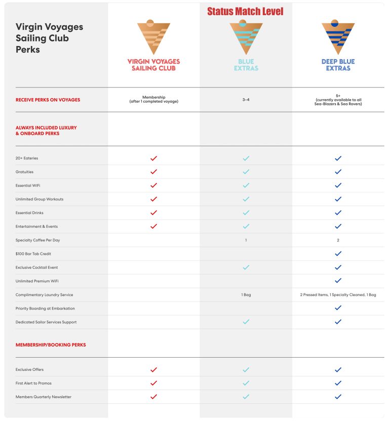 Virgin Voyages Launches Massive Status Match Program Covering 35 ...