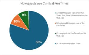Carnival Has Brought Back the Paper Fun Times for Everyone - Cruise ...