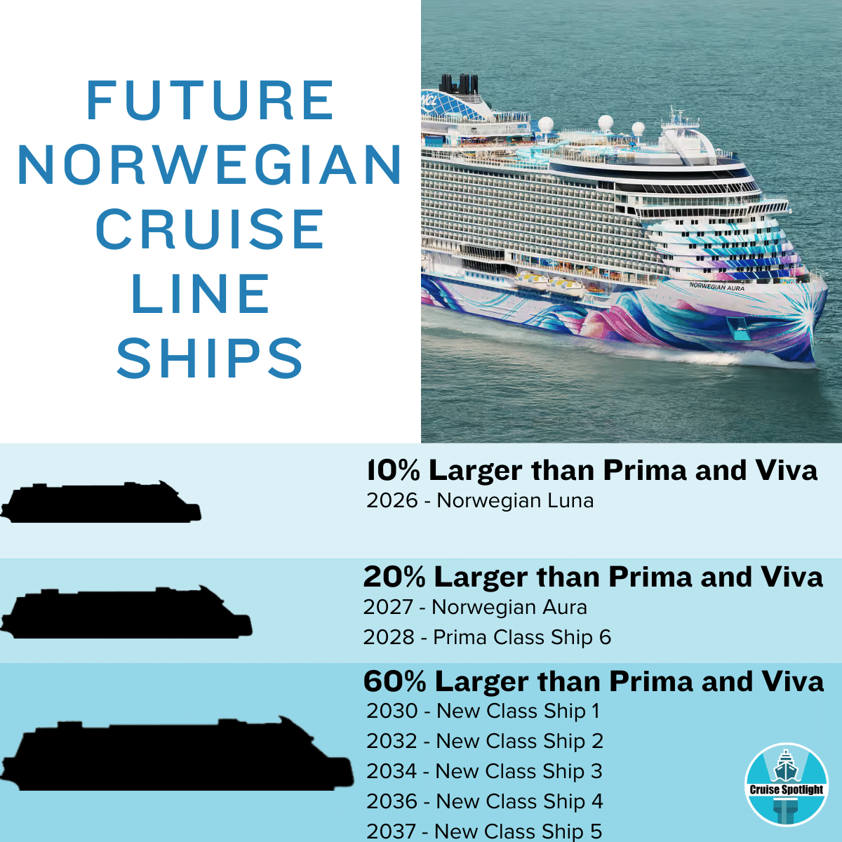 Norwegian Goes Big: New Ships Match Oasis-Class Size - Cruise Spotlight