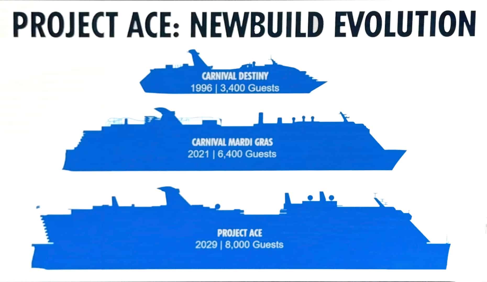 What We Know About Carnival's Ace Class Ships - Cruise Spotlight