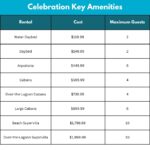 Celebration Key: A Look at the Private Club and Extra Amenities ...