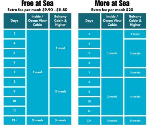 Norwegian's New More At Sea Package: See What's Different - Cruise ...