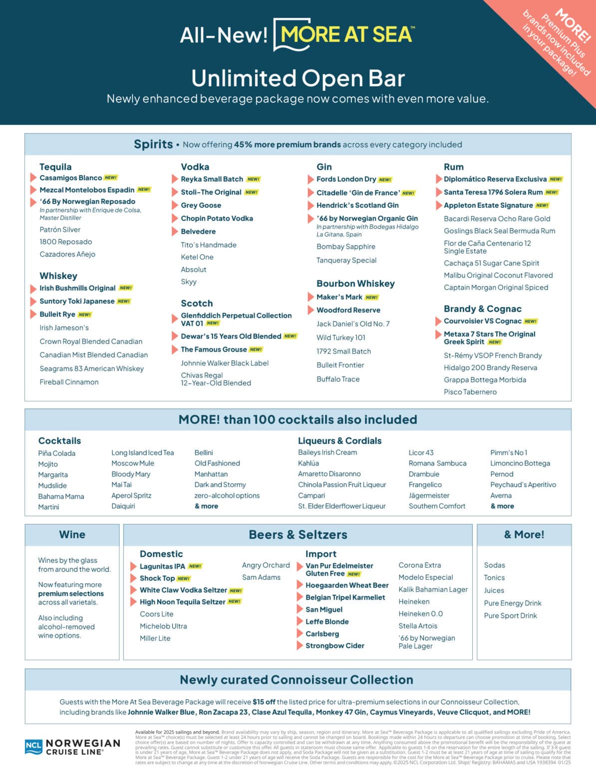 How Norwegian Cruise Line's Drink Packages Work - Cruise Spotlight