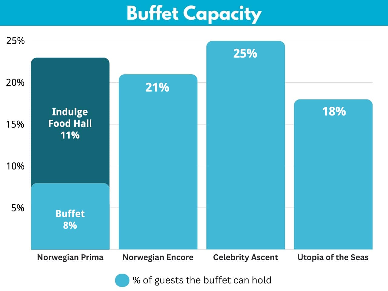 Are the Venues on Norwegian Prima and Viva Really That Small? - Cruise ...