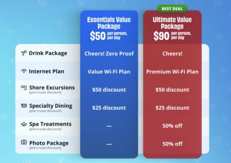 Carnival Tests New Bundled Value Packages for Drinks, Wi-Fi, and ...