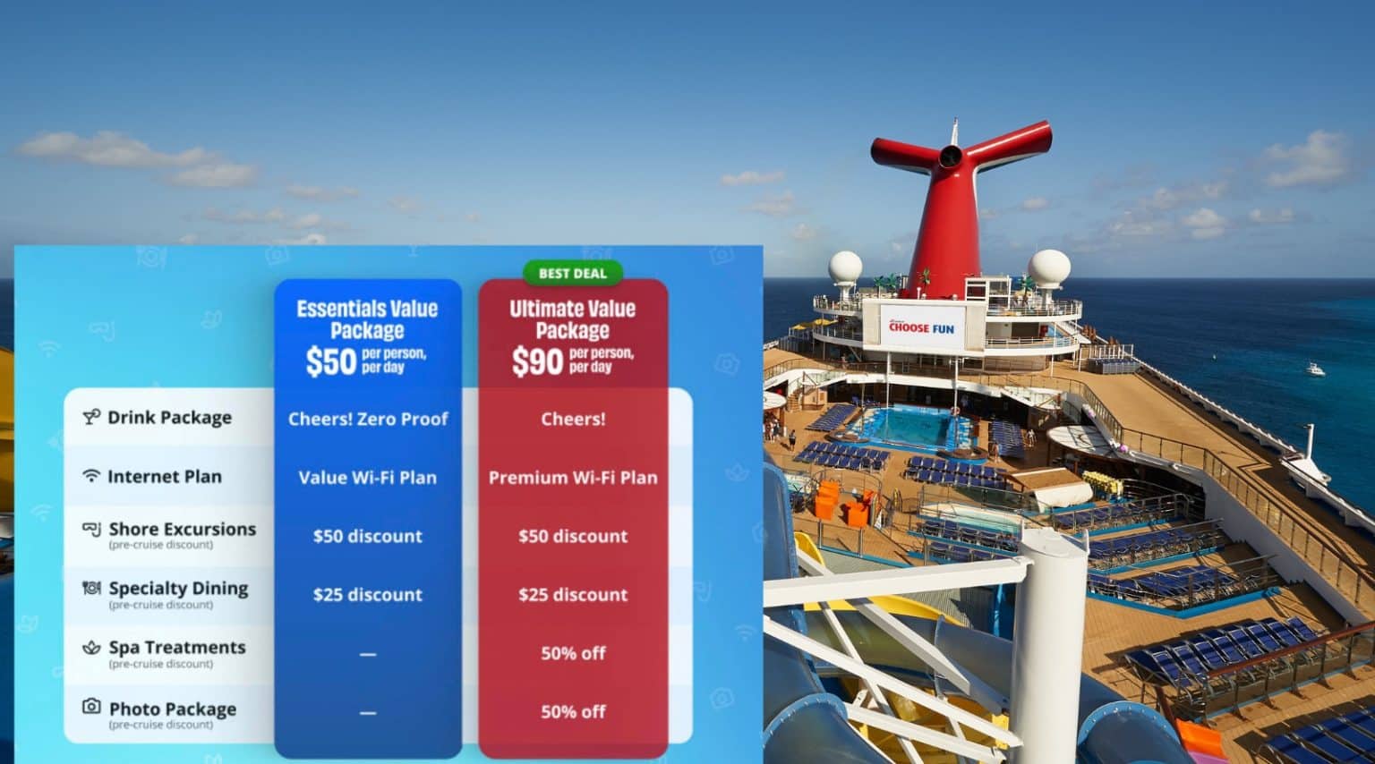 Carnival Tests New Bundled Value Packages for Drinks, Wi-Fi, and ...